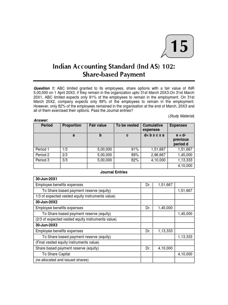 Indian Accounting Standard (Ind AS) 102: Share-Based Payment | PDF ...