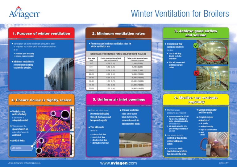 Winter Ventilation Poster | PDF | Ventilation (Architecture ...
