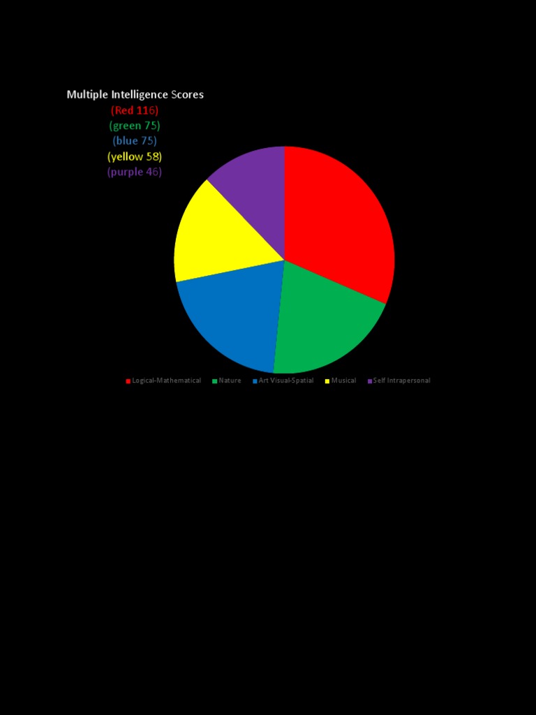 Ashtons PDF