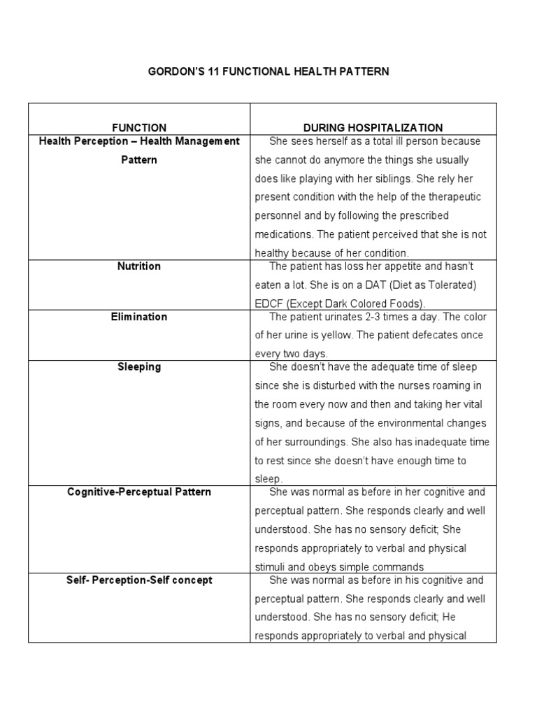 Gordon'S 11 Functional Health Pattern | PDF | Perception | Intimate ...