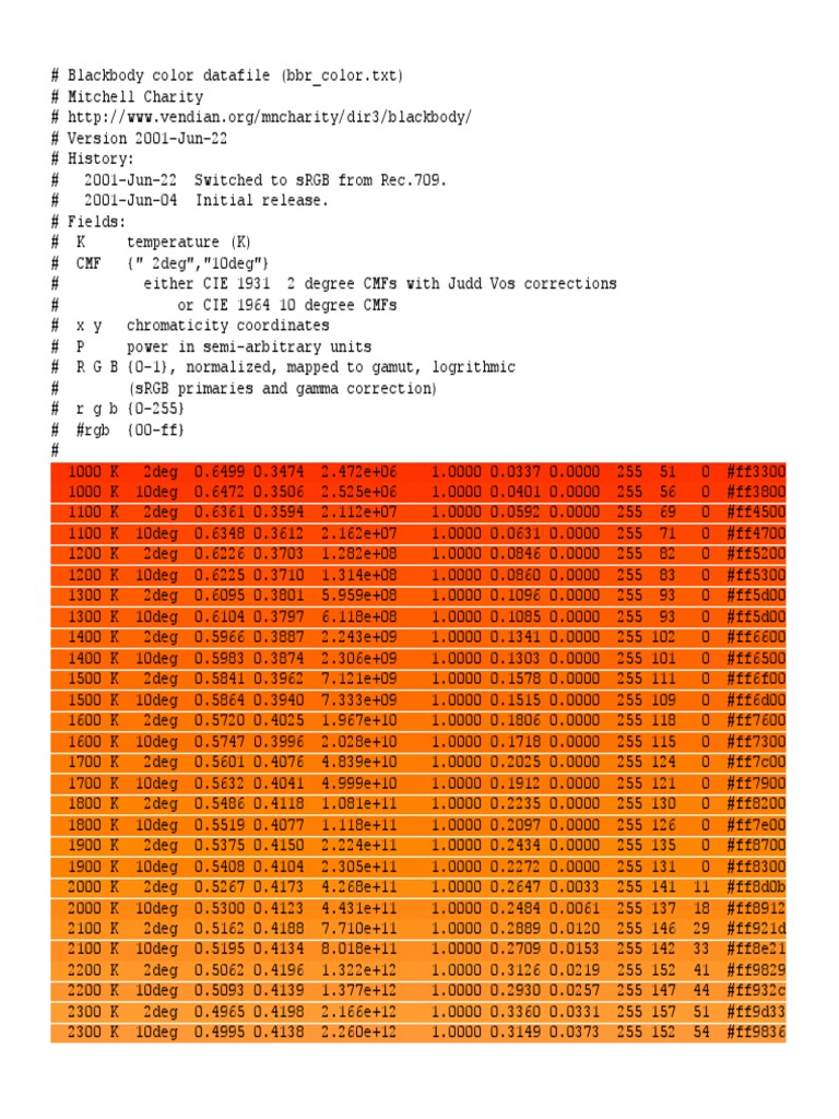 RGB Color Temperature | Imaging | Psychophysics