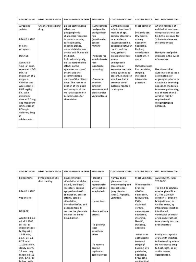 Drug Study | PDF | Clinical Medicine | Drugs