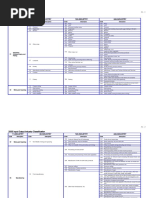 Data - Anzsic 4 Digit Codes | PDF | Agriculture | Transport