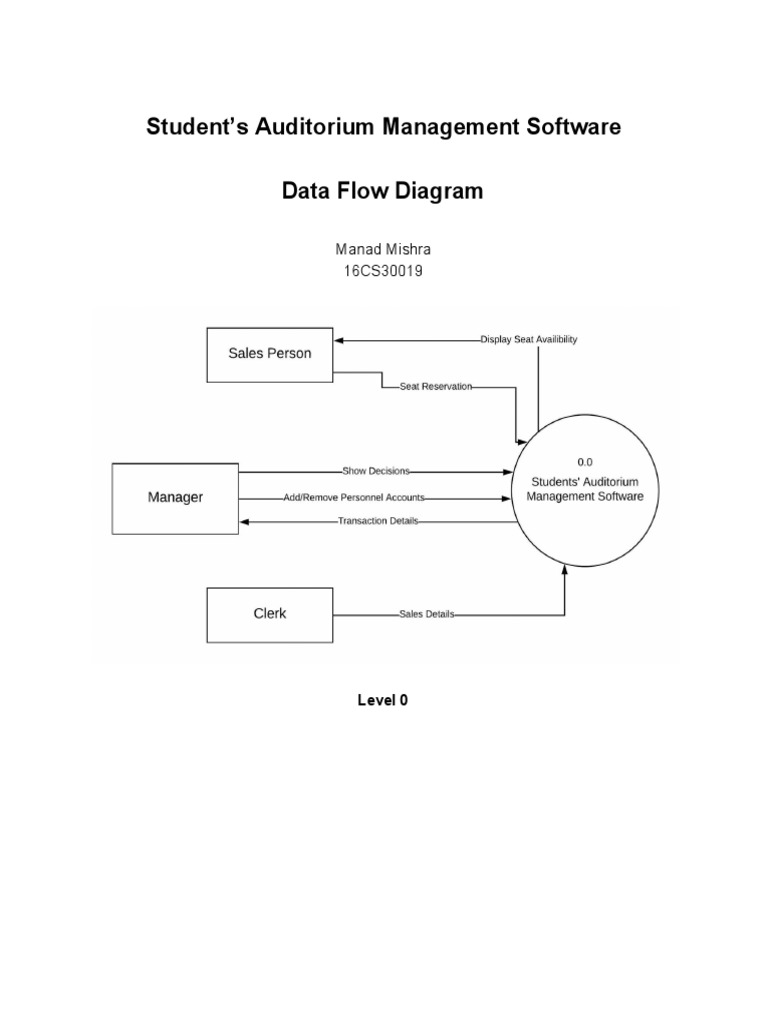 Student's Auditorium Management Software DFD | PDF
