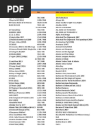 Hindi Swear Words PDF | PDF | Lexicology | Lexical Semantics