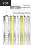 Conversão de Polegadas para Milimetros | PDF