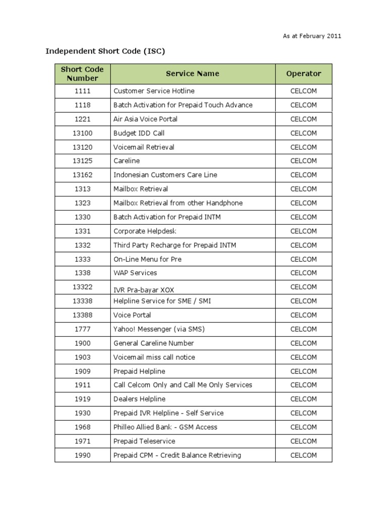 Short Codes - 2 - PDF | PDF | Data Transmission | Telecommunications ... Short Codes - 2 - PDF | PDF | Data Transmission | Telecommunications ...