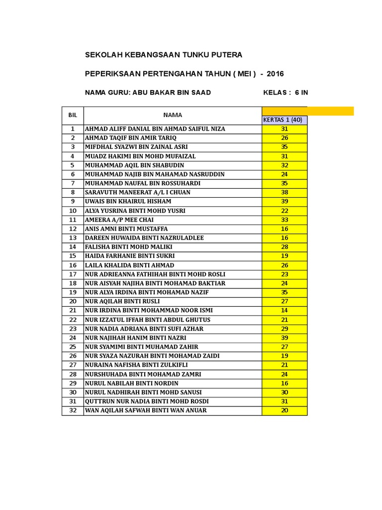Analisis Item Matematik (1) .Xls (CG - Karim) | PDF