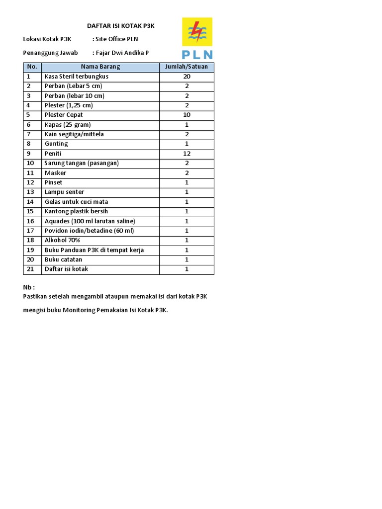 Daftar Isi Kotak p3k | PDF