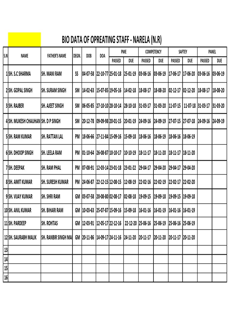 Narela Operating Staff Bio Data | PDF