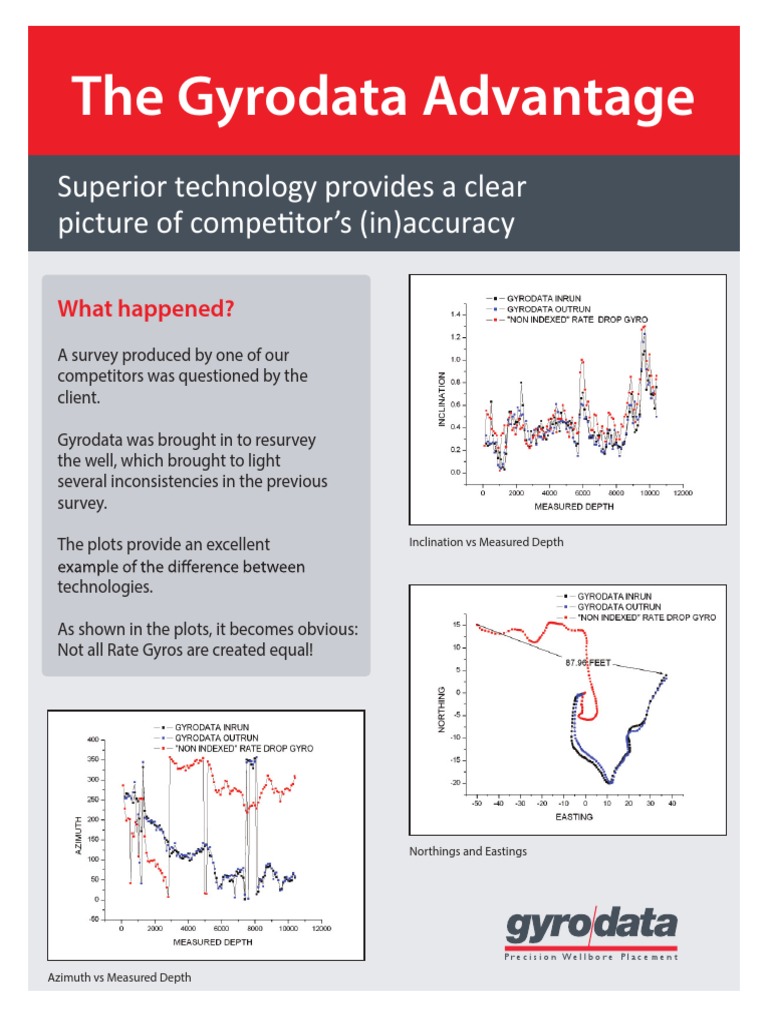 The Gyrodata Advantage | PDF