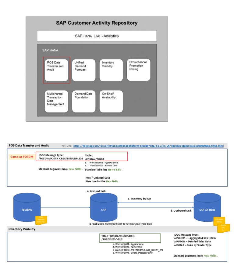 Sap Car Posdta Inv Visibility | Computer Data | Data Management