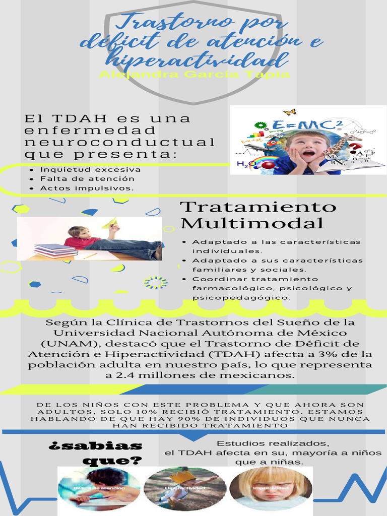 Infografia Tdah | PDF | Desorden hiperactivo y deficit de atencion ...