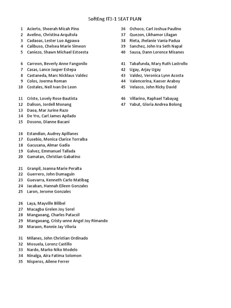 SoftEng IT3-1 Seat Plan List | PDF