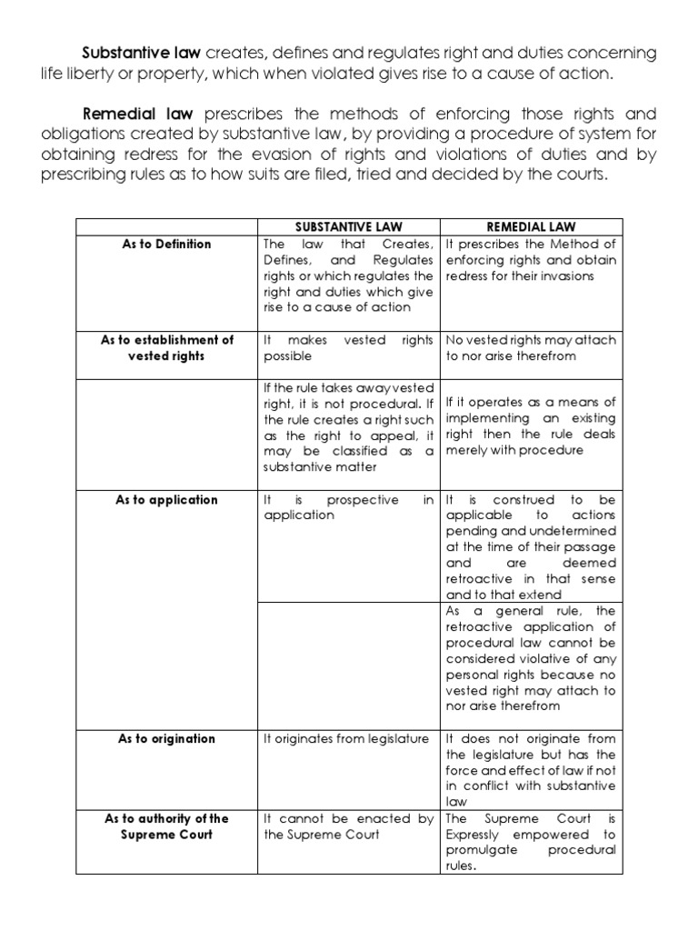 Substantive Law Creates, Defines and Regulates Right and Duties ...