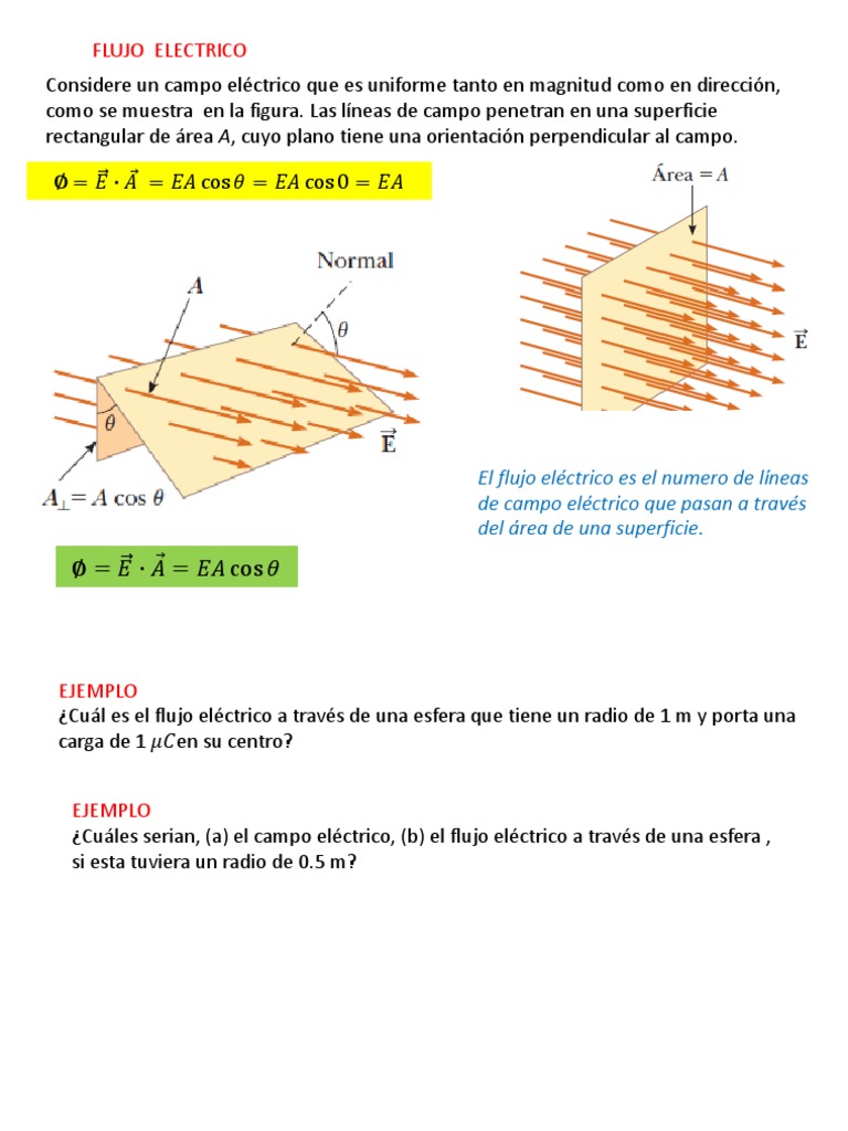 Flujo Eléctrico y Ley de Gauss | PDF | Campo eléctrico | Carga eléctrica