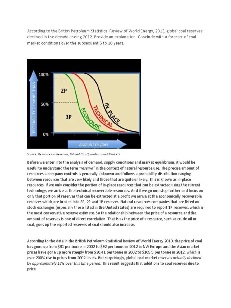 Source: Resources Vs Reserves, Oil and Gas Operations and Markets | PDF ...