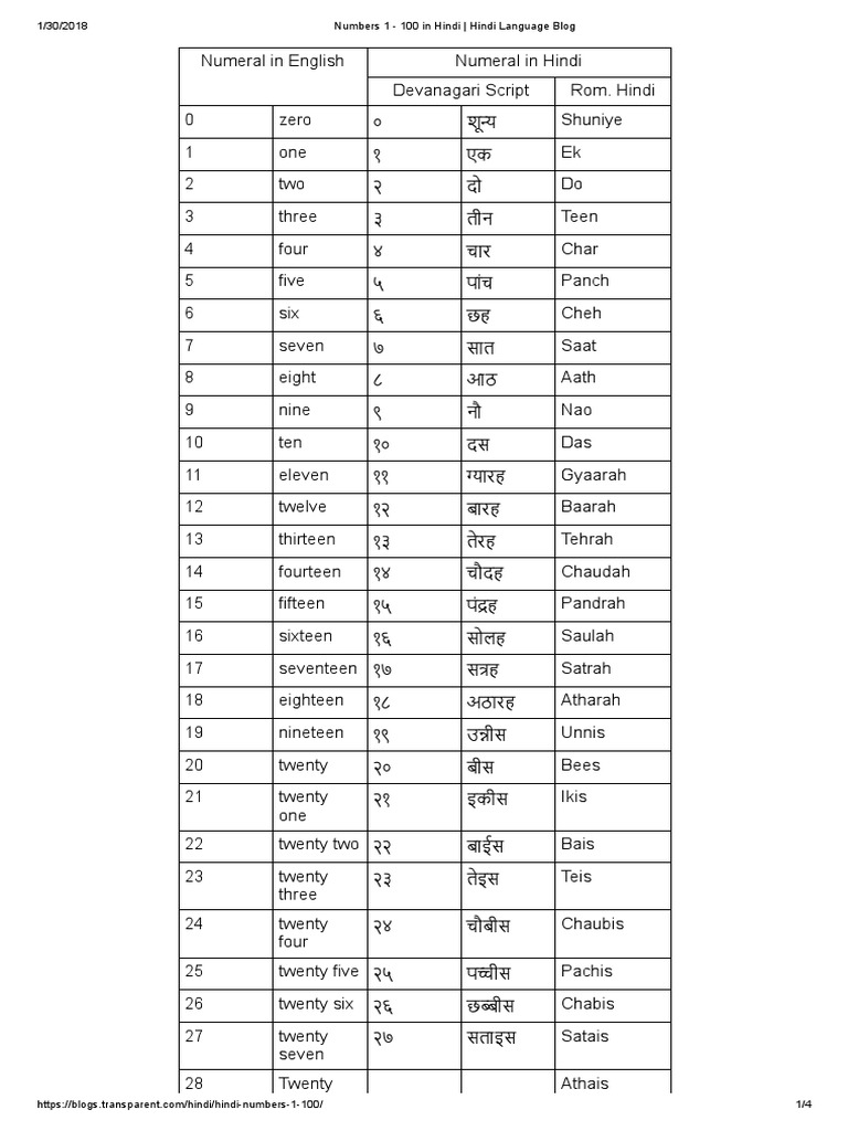 Numbers 1 - 100 in Hindi - Hindi Language Blog | PDF