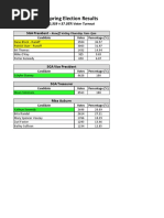 N5 Skills Revision Modern Studies | PDF | Question | Voting