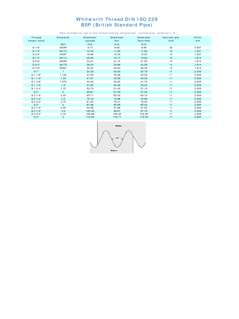 Whitworth Thread DIN ISO 228 BSP (British Standard Pipe) | PDF ...