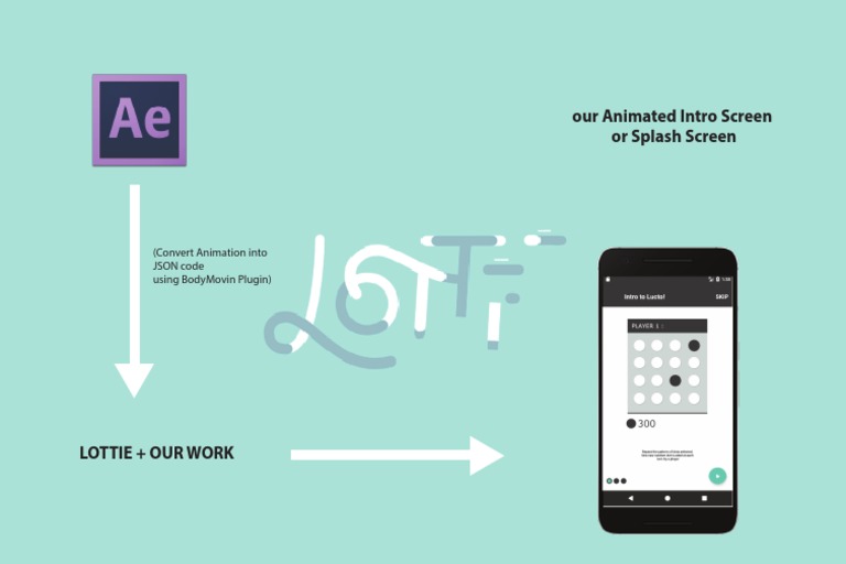 How To Use Lottie Library | PDF