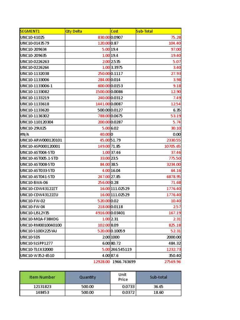 Item Number Quantity Sub-Total Unit Price | PDF | Business