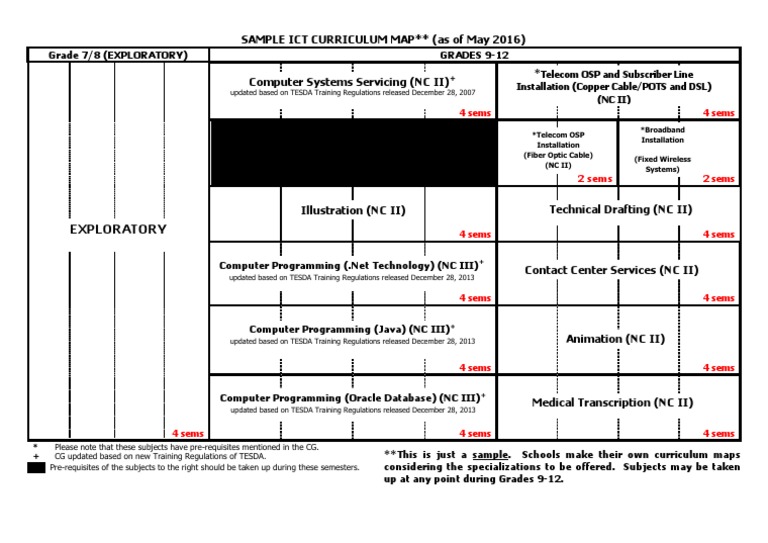 ICT Sample Curriculum Map PDF | PDF | Internet Access | Information Age
