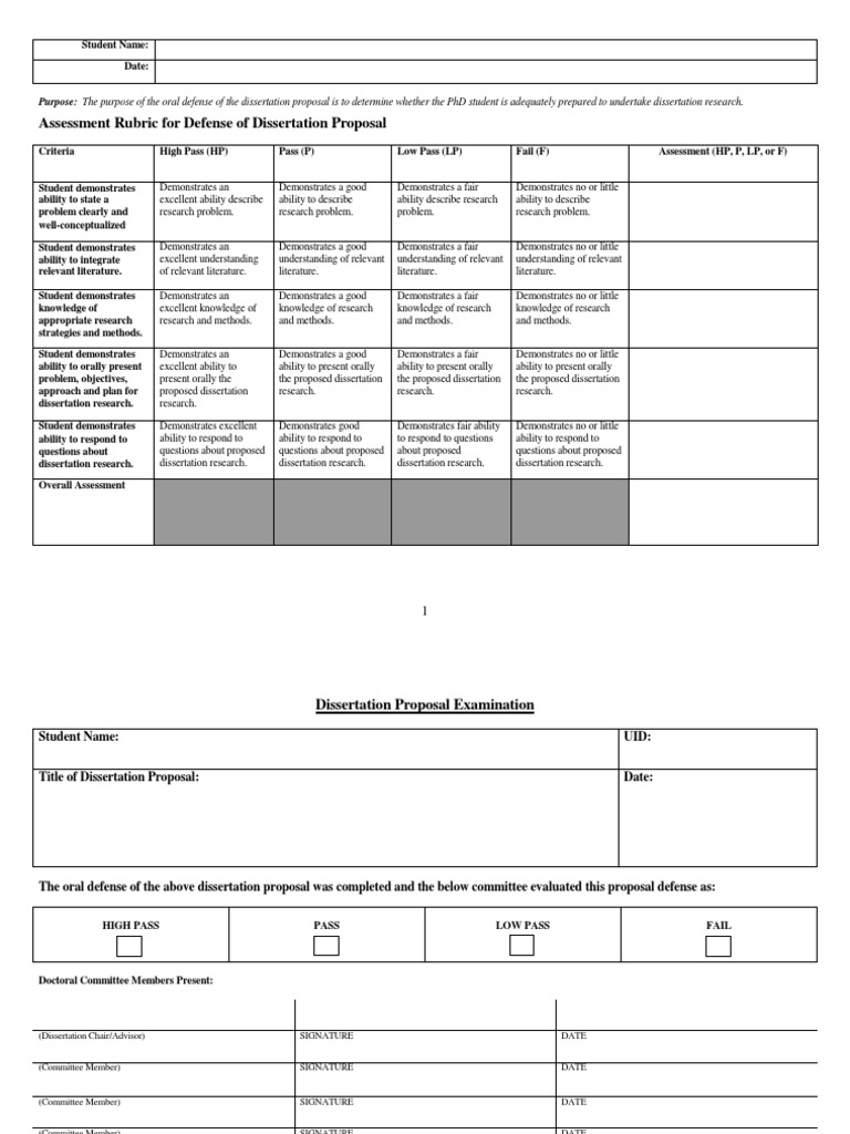 Defense of Dissertation Proposal Rubric | PDF | Thesis | Educational Assessment