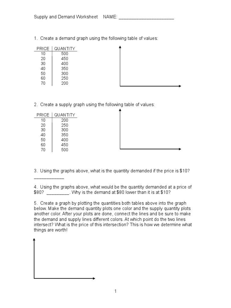 Supply and Demand Graphing Activity | PDF | Teaching Methods & Materials