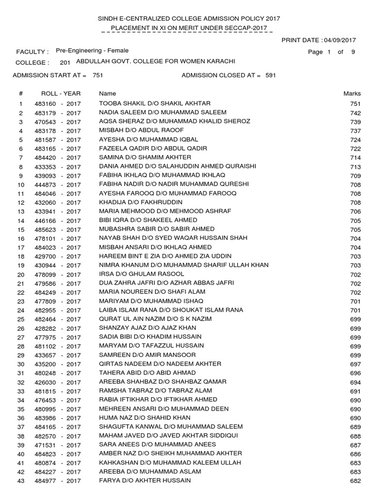 Pre Eng Female Complete Result | PDF