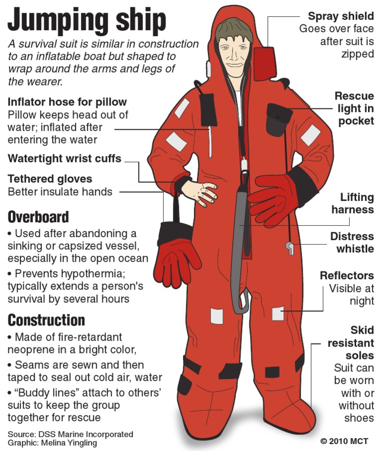How Survival Suits Work | PDF