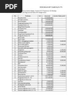 Tabel Tarif Dan TER PPH Pasal 21 Tahun 2024 1 | PDF