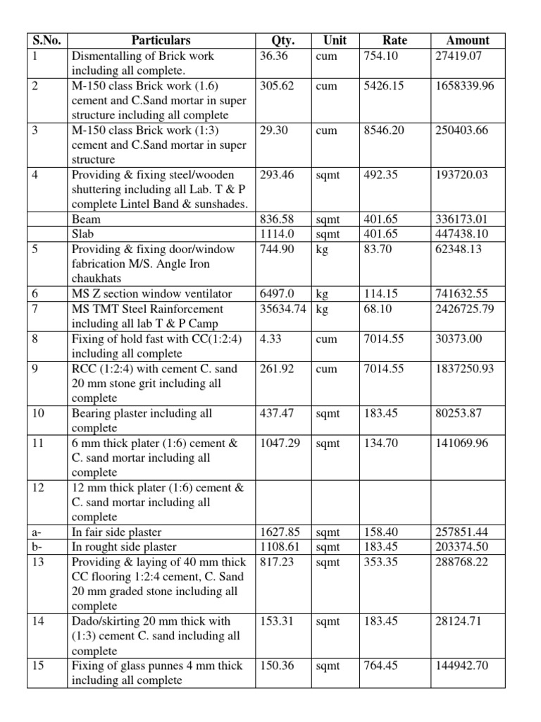 S.No. Particulars Qty. Unit Rate Amount | Download Free PDF | Paint ...