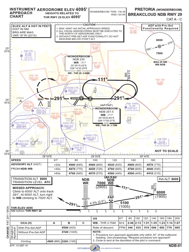 Aerodrome Elev 4095' Instrument Approach Chart: Cat A - C | PDF