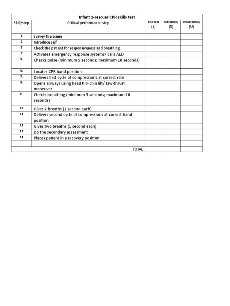Infant 1-Rescuer CPR Skills Test | PDF