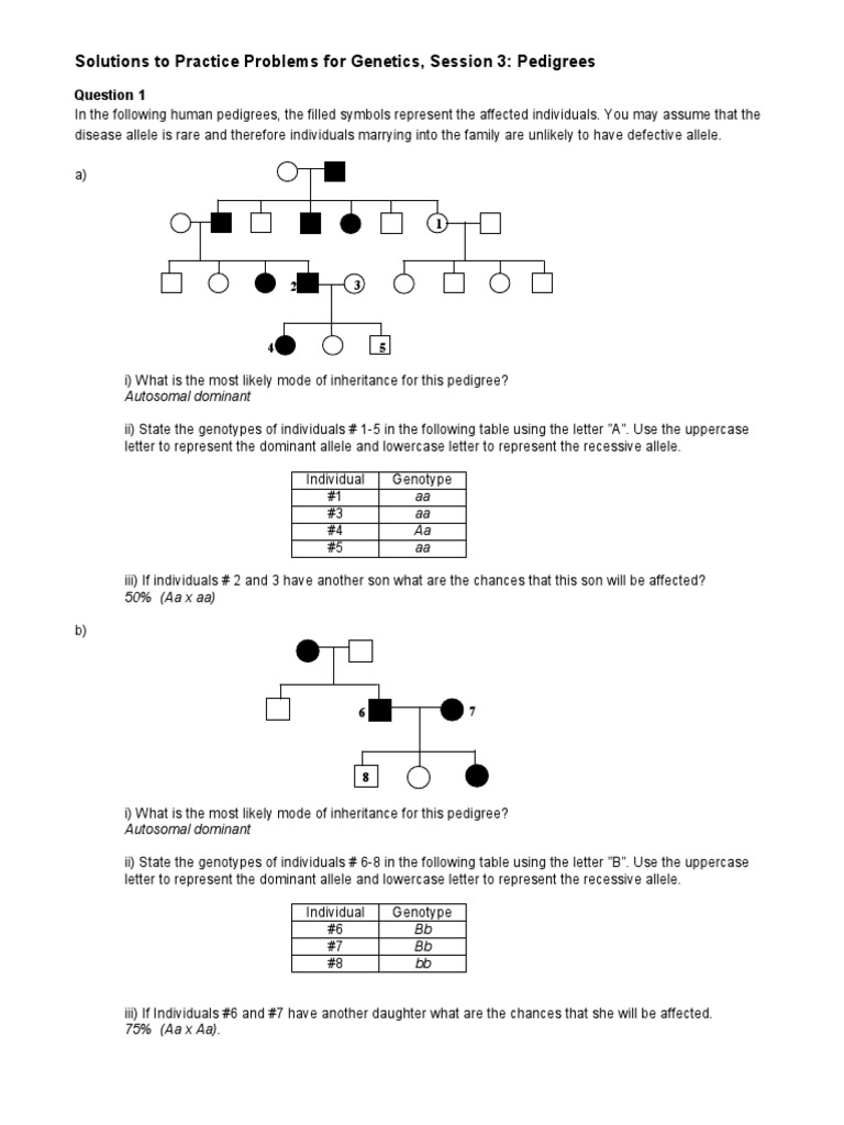 Pedigree Genetics Problems