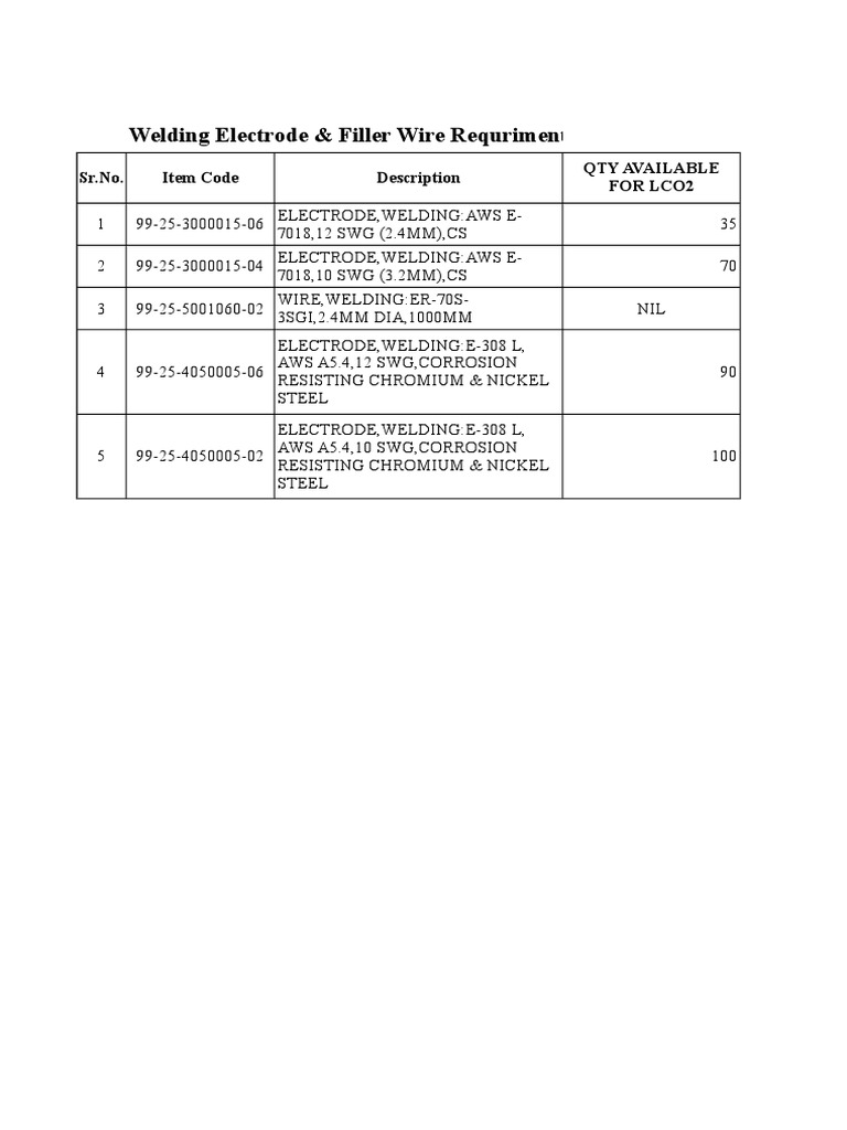 Electrode Requriment For LCO2 | PDF | Technology & Engineering