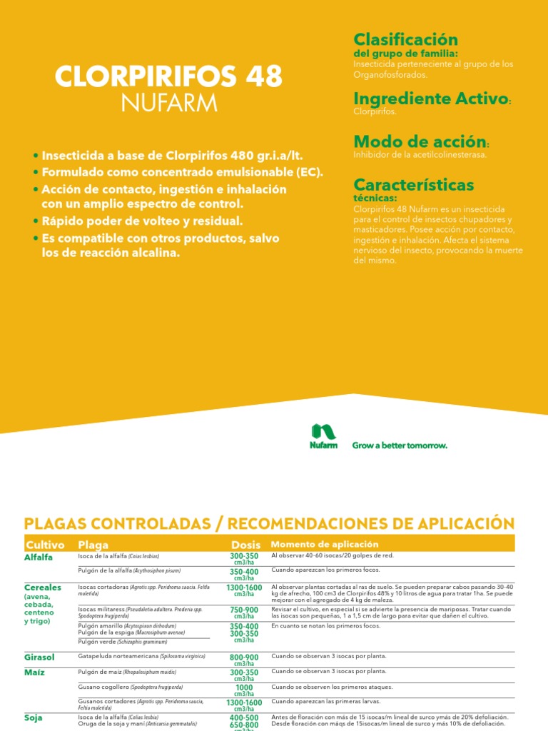 Clorpirifos 48 | PDF | Insecticida | Alfalfa