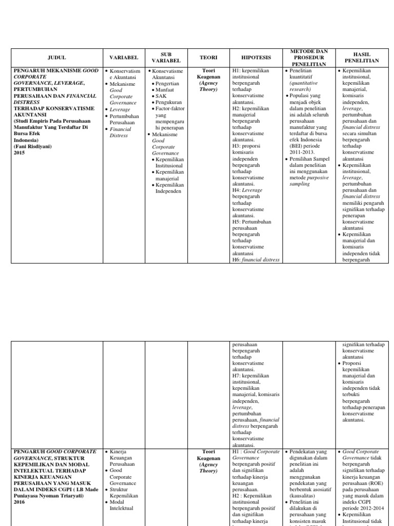 Matriks Jurnal | PDF
