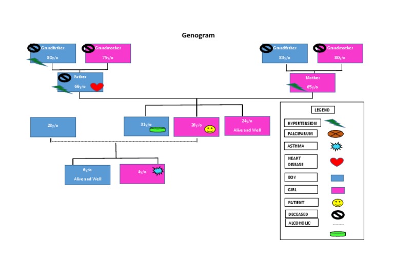 Geno Gram | PDF | Medical Specialties | Diseases And Disorders