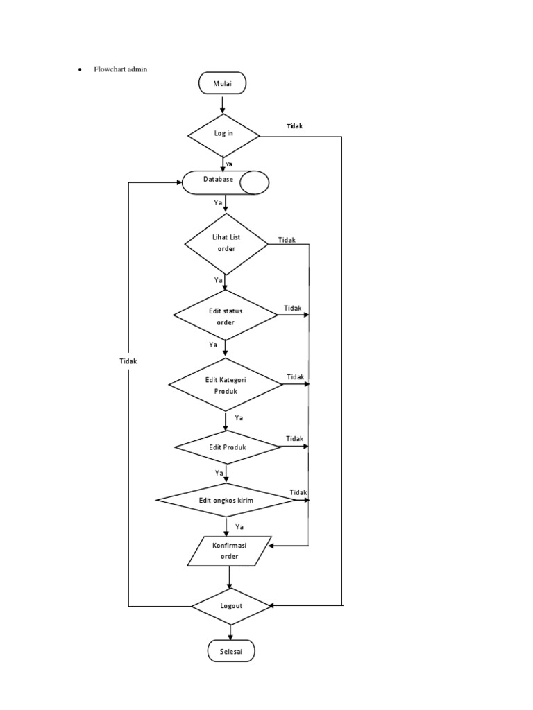 Flowchart Admin | PDF
