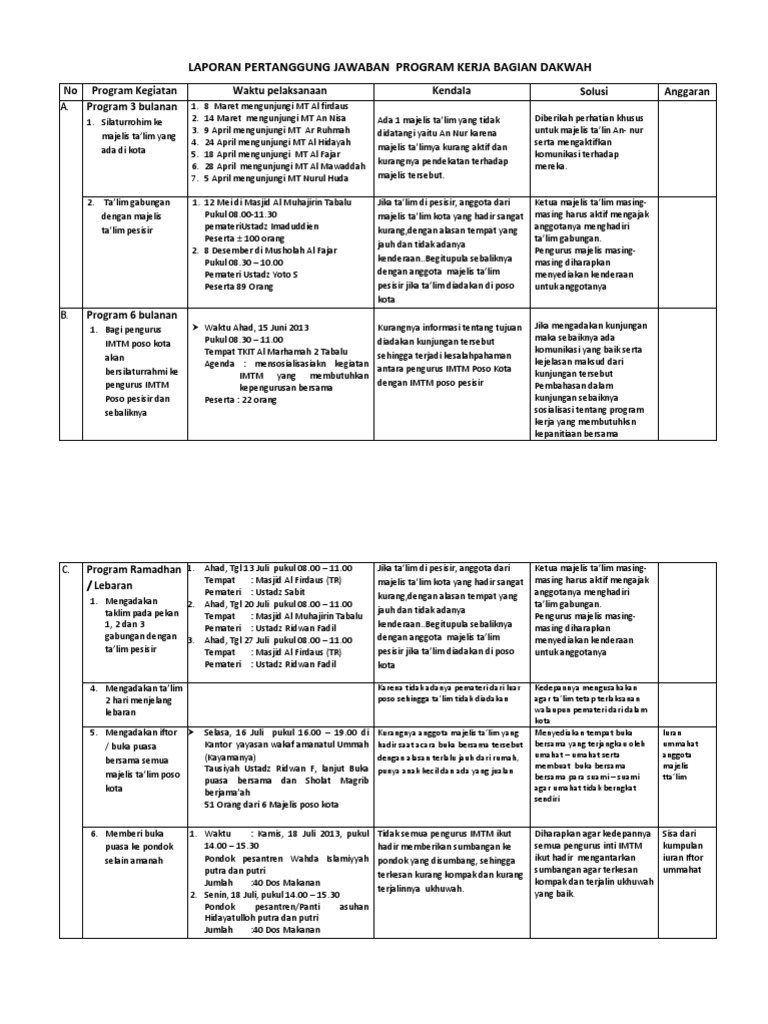 LPJ Program Kerja Imtm 2013 | PDF