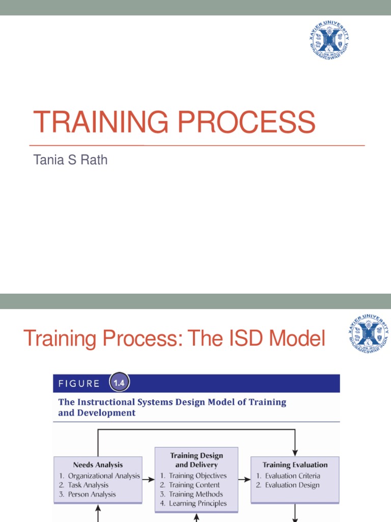 Training Process TNI & TNA | Download Free PDF | Competence (Human ...