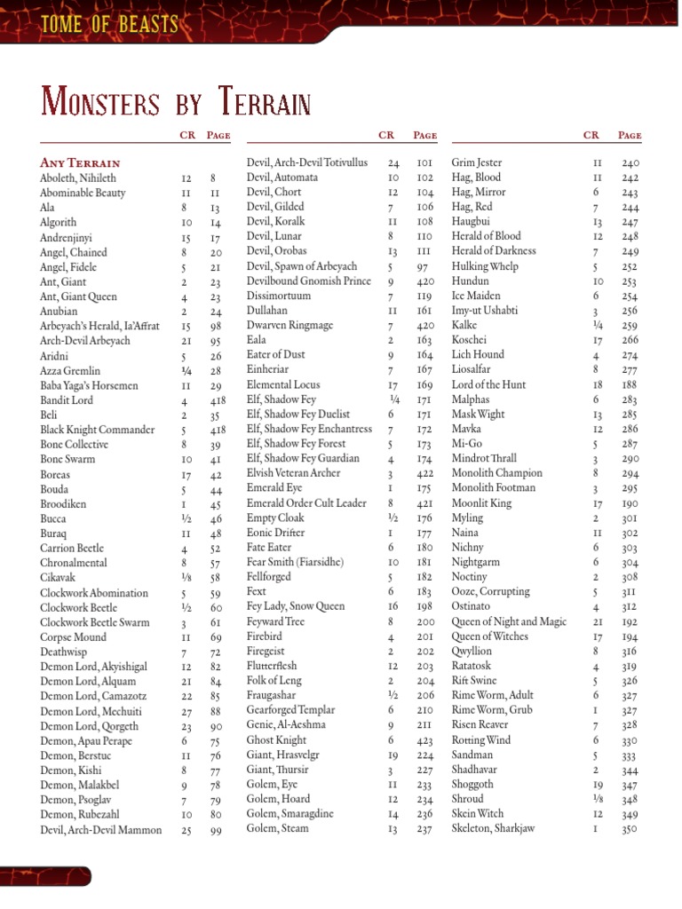 Tome Of Beasts Monsters By Terrain 5a566a8a4a875 Pdf