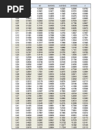Pvif & Pvaf Table Values | PDF | Present Value | Mathematical Economics