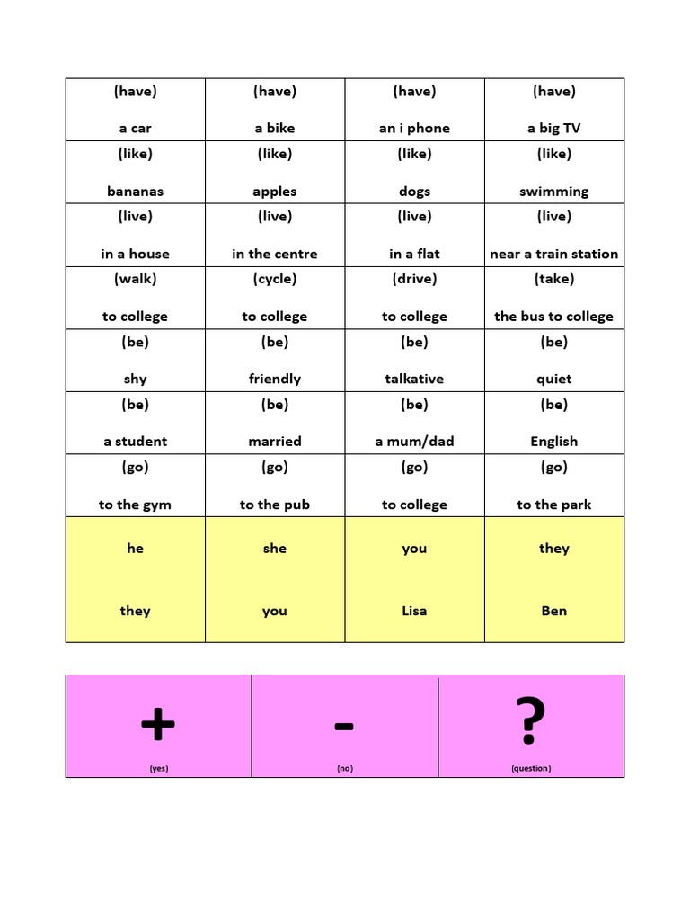 Present Simple Cards - Odt | PDF