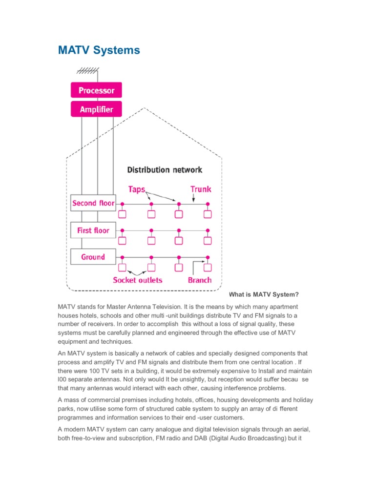 Matv Systems | PDF | Television | Antenna (Radio)