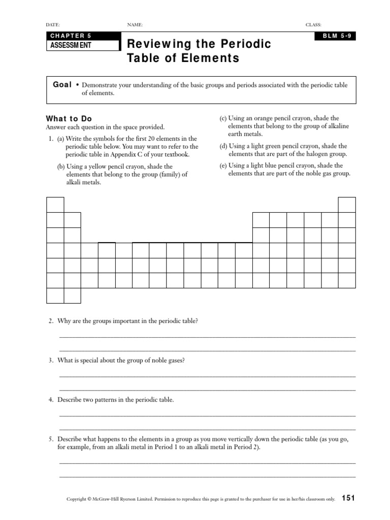 1a Periodic Table Review | PDF | Periodic Table | Sets Of Chemical Elements