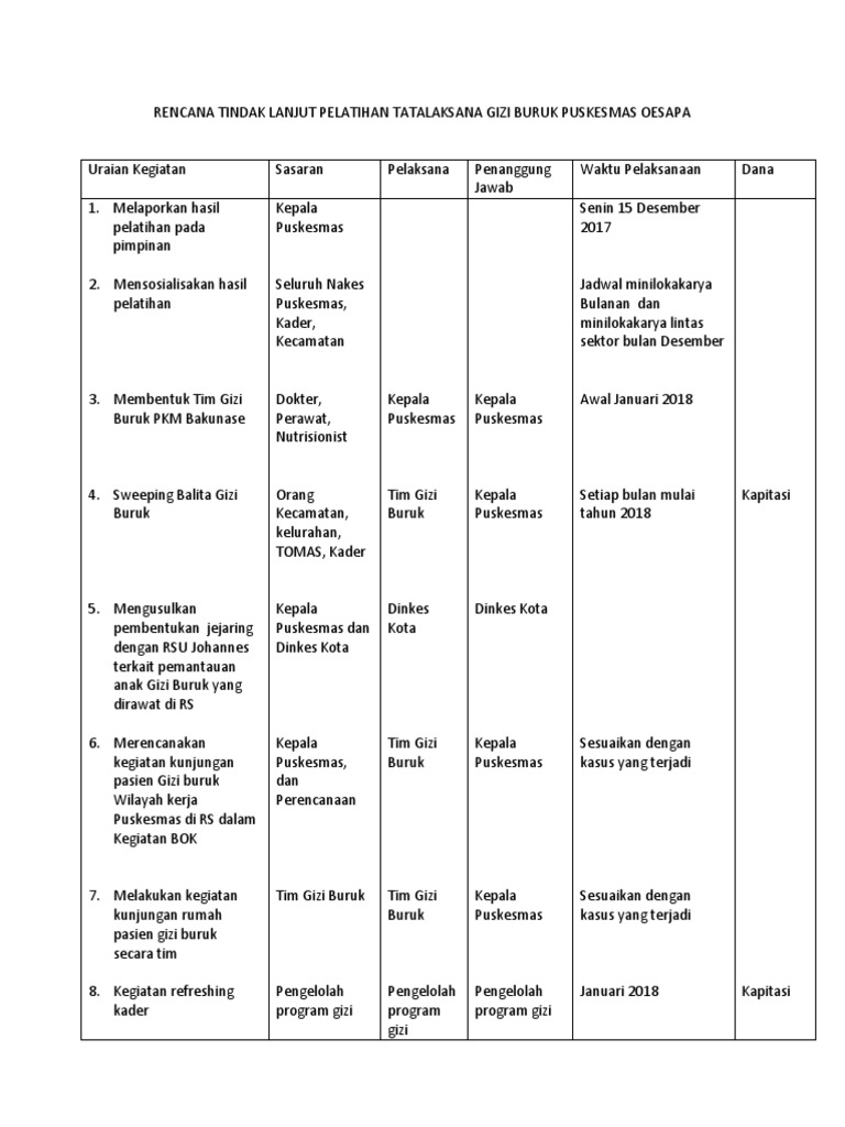 RTL Pelatihan Tatalaksana Gizi Buruk Oesapa | PDF
