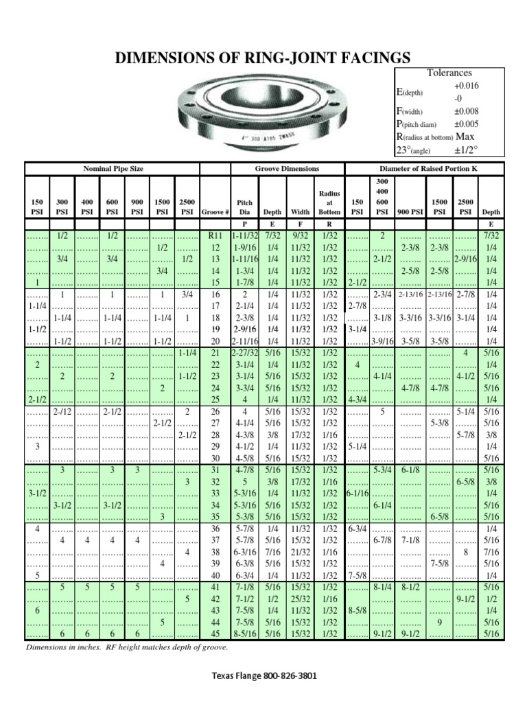Dimensions of Ring-Joint Facings: Tolerances E F R Max | PDF ...